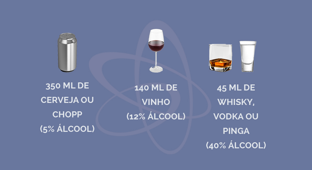 Consumo de álcool | Você sabe o que é uma dose padrão de álcool ...